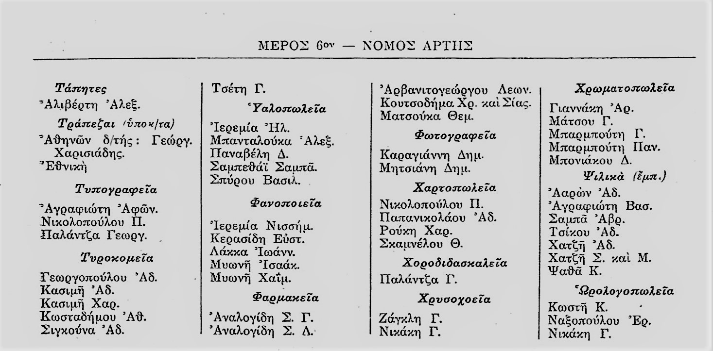 “ΕΠΑΓΓΕΛΜΑΤΙΑΙ ΑΡΤΗΣ” κατά το χρονικό διάστημα 1920 -1929 (Δ' μέρος ...