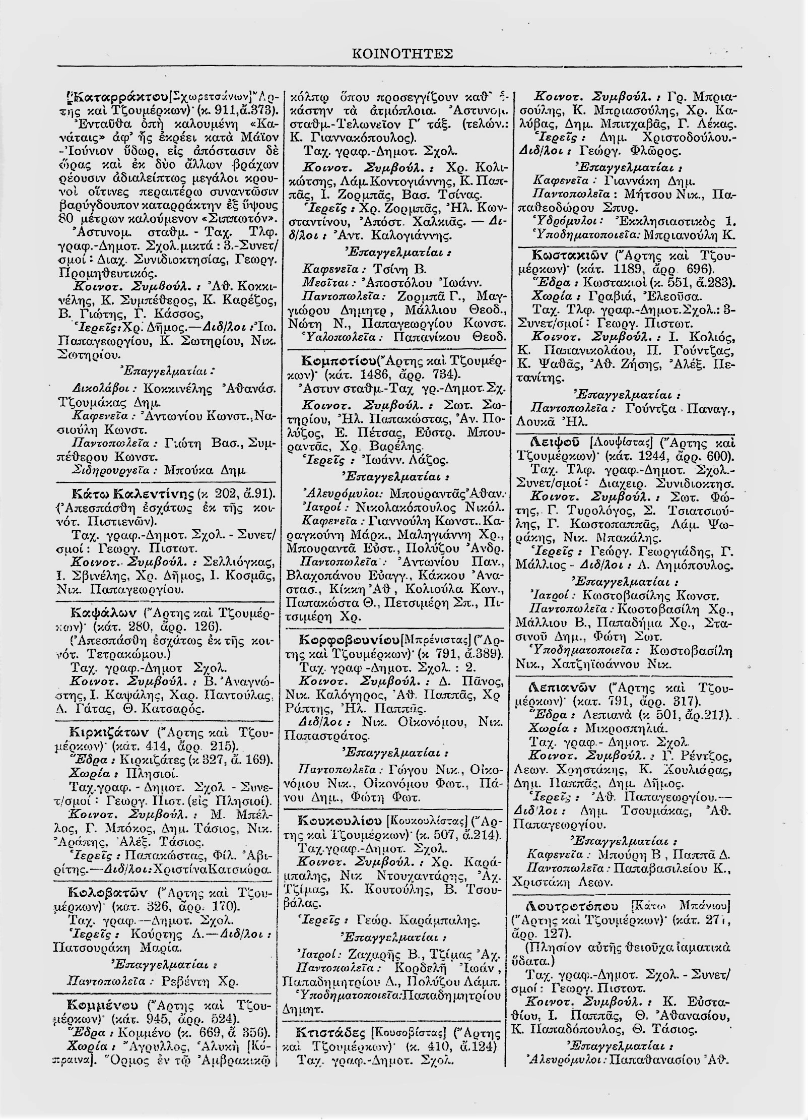 ΟΙ ΚΟΙΝΟΤΗΤΕΣ ΤΗΣ ΑΡΤΑΣ ΣΤΟΝ ΟΔΗΓΟ ΗΠΕΙΡΟΥ 1920 - 1929 (γ' μέρος ...