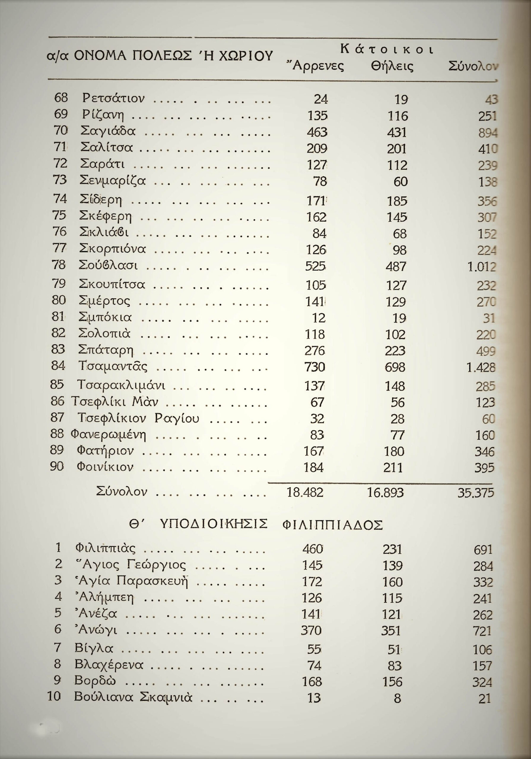 Οι πρώτοι απογραφικοί πίνακες του πληθυσμού πέρα από τον Άραχθο, μετά ...