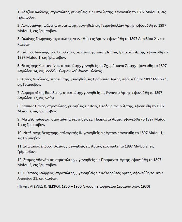 Οι Αρτηνοί που έπεσαν στον πόλεμο του 1897 - Δόξες Αγήραντες του ...