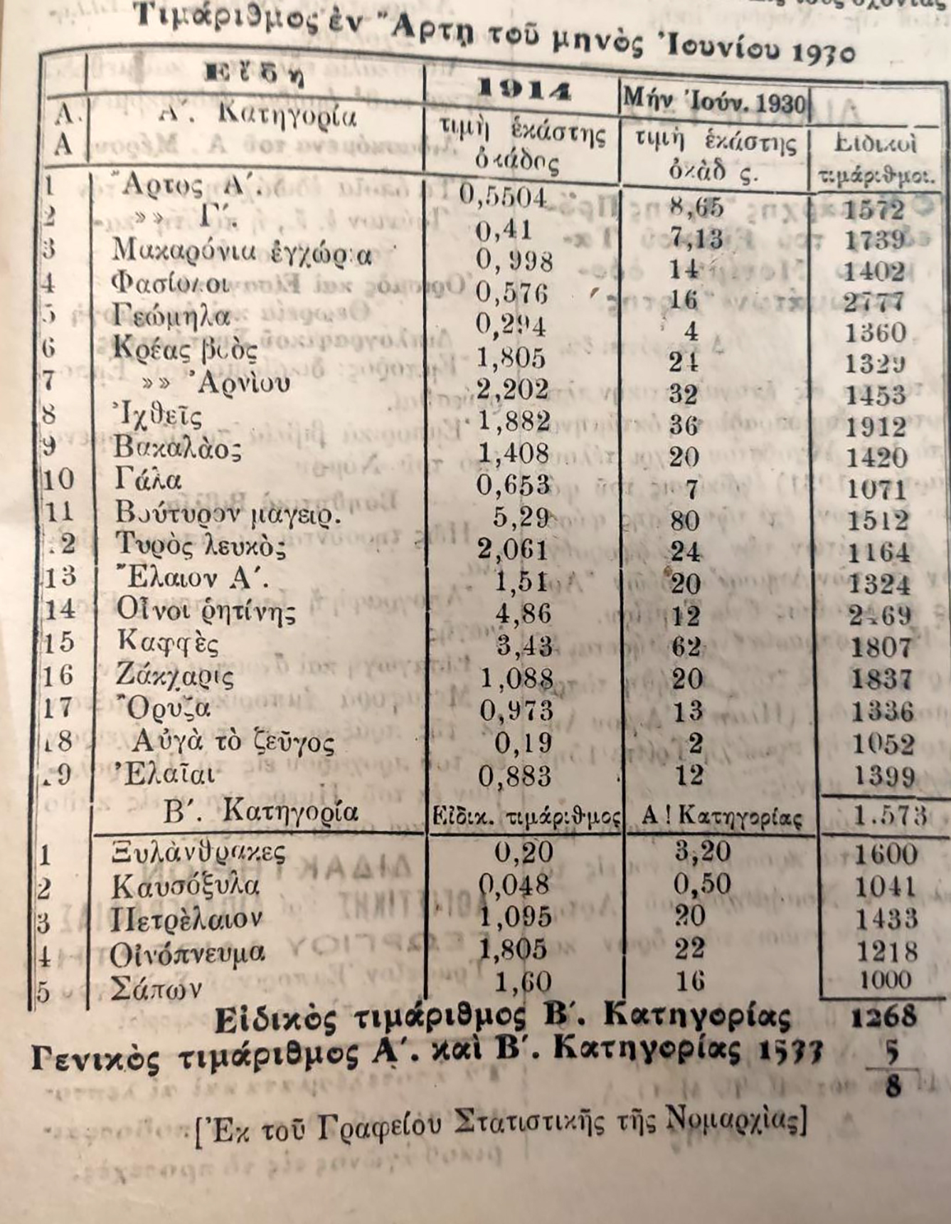 Συγκρίνοντας τιμές βασικών αγαθών.... - Δόξες Αγήραντες του ...
