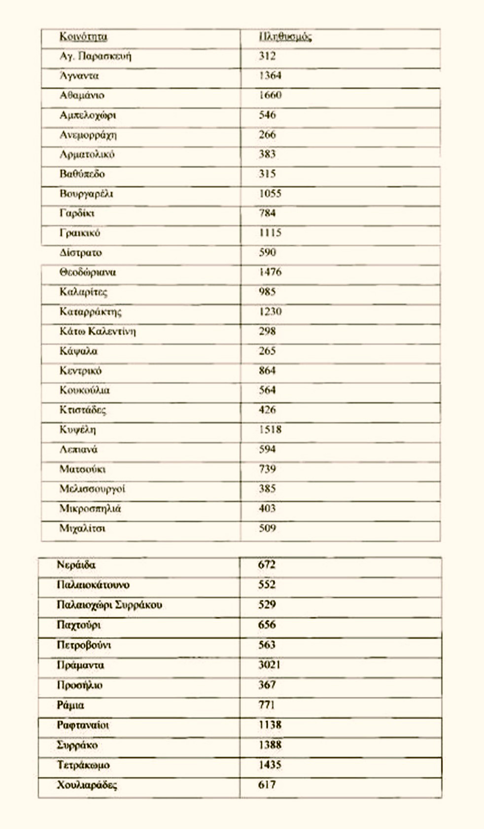 Ο πληθυσμός της περιοχής των Τζουμέρκων το 1940 - Δόξες Αγήραντες του ...
